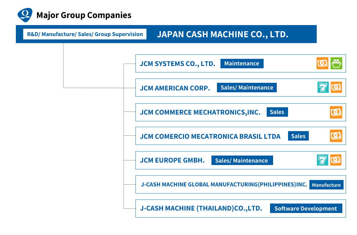 Group Companies | About JCM | Japan Cash Machine Co., Ltd.